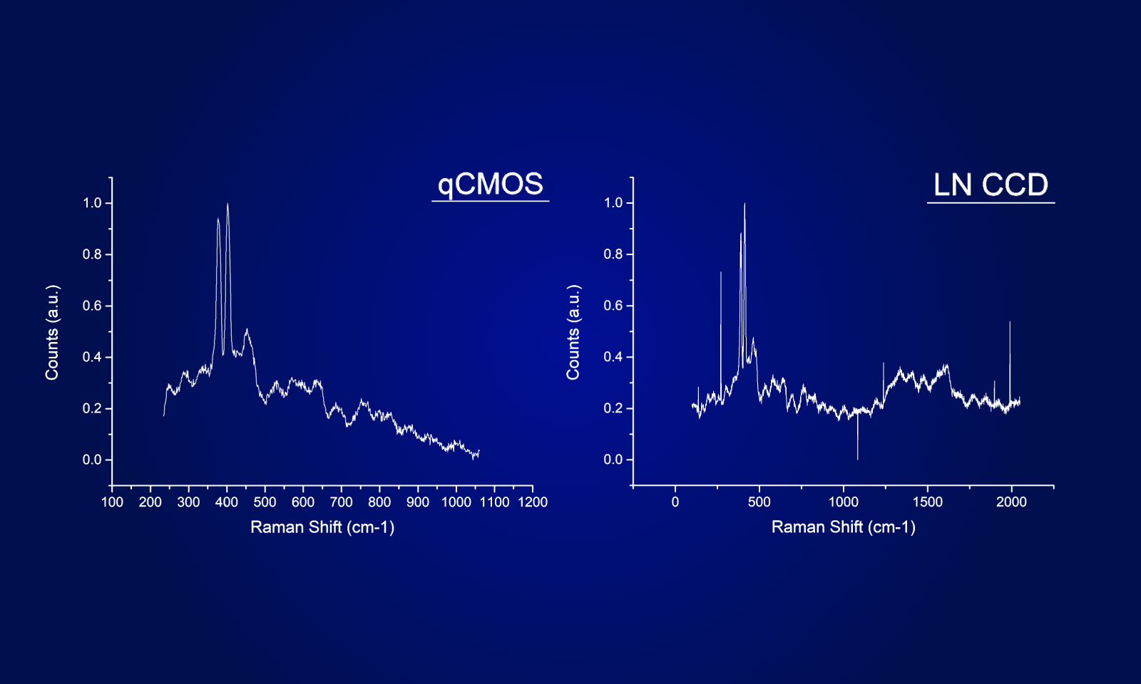 Scientific camera | Hamamatsu Photonics
