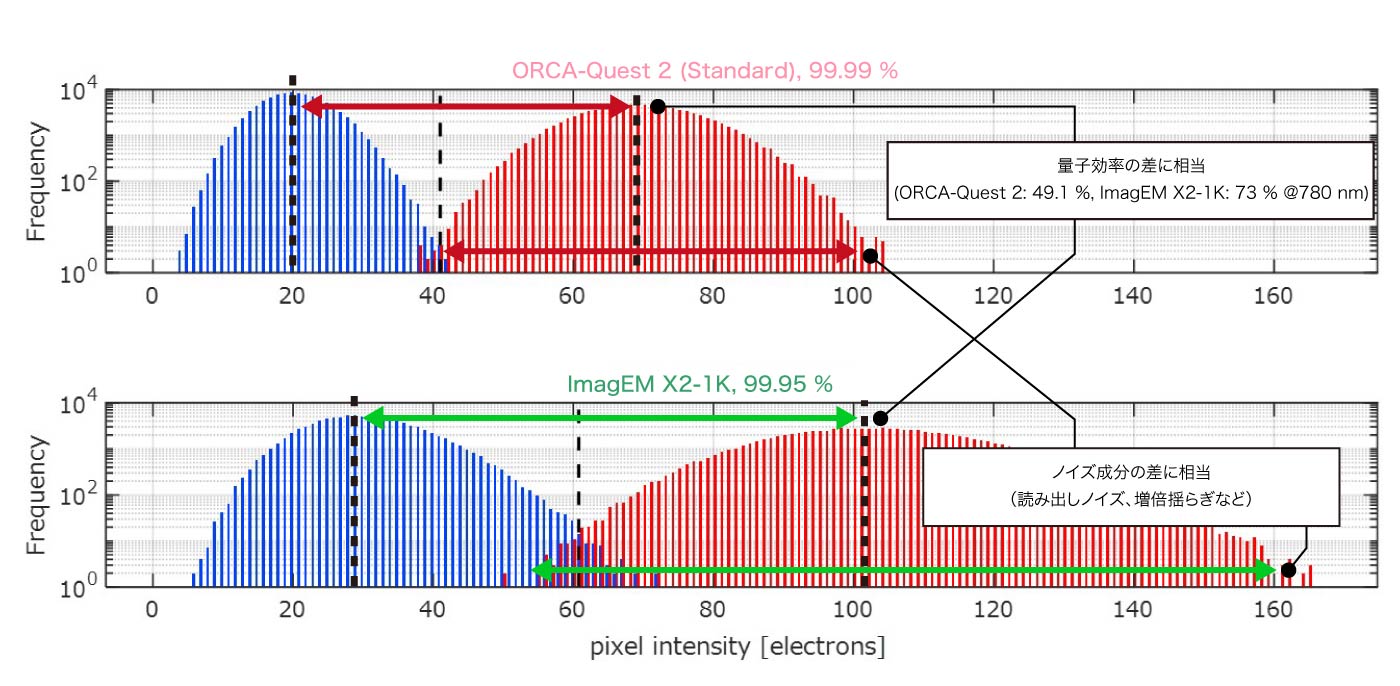 qCMOS®カメラ vs EM-CCDカメラ vol. 2 – 量子ビット状態検出 | 浜松ホトニクス